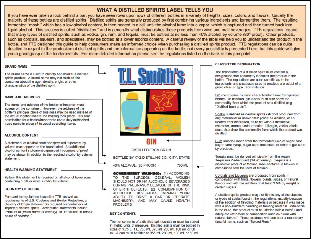 What a Distilled Spirits Label Tells You - Distillery Trail