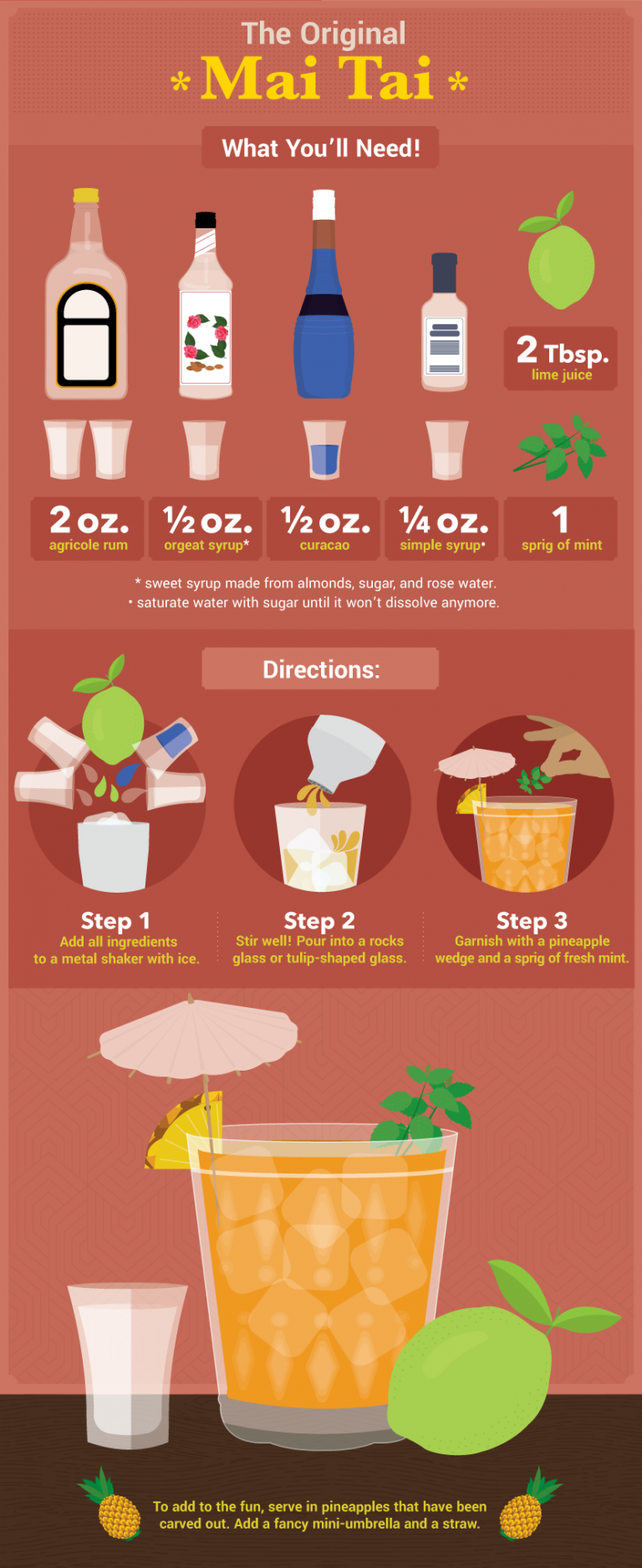 The 7 Types of Rum at a Glance [Infographic] - Distillery Trail