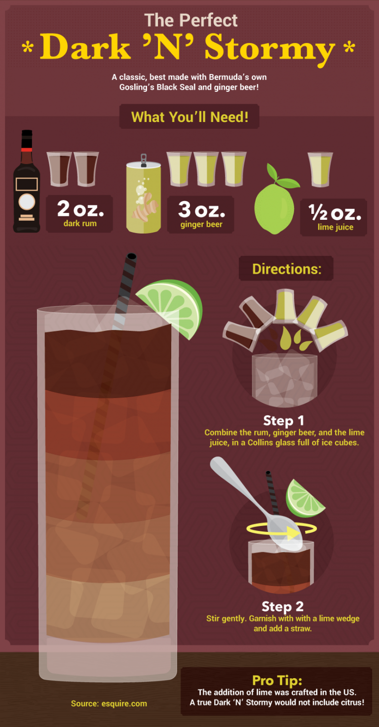The 7 Types of Rum at a Glance [Infographic] - Distillery Trail