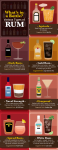 The 7 Types of Rum at a Glance [Infographic] - Distillery Trail