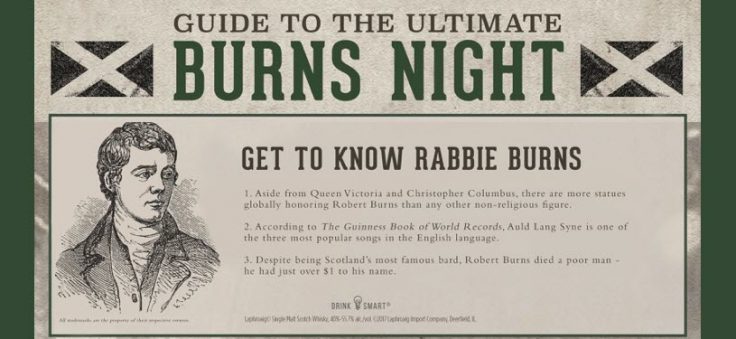 Your Guide to the Ultimate Burns Night - Infographic - Distillery Trail
