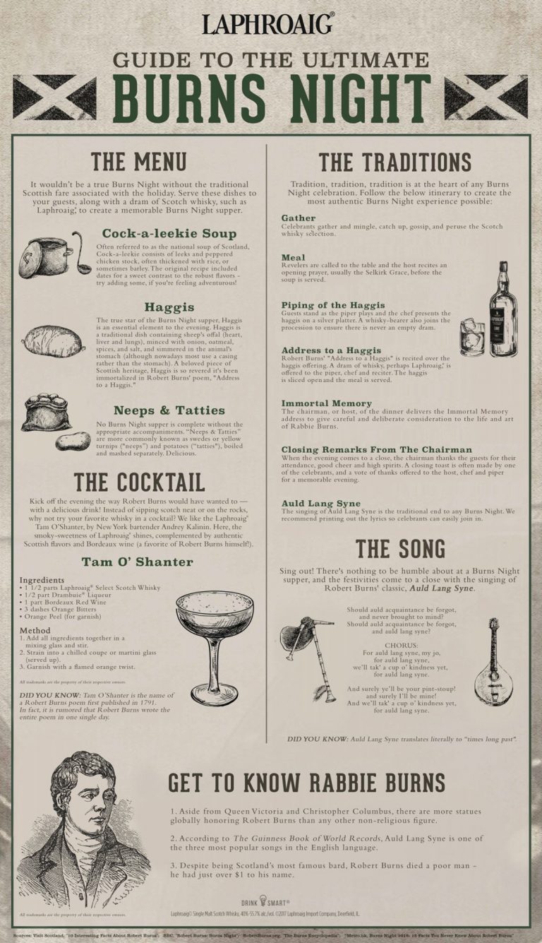 Your Guide to the Ultimate Burns Night [Infographic] - Distillery Trail
