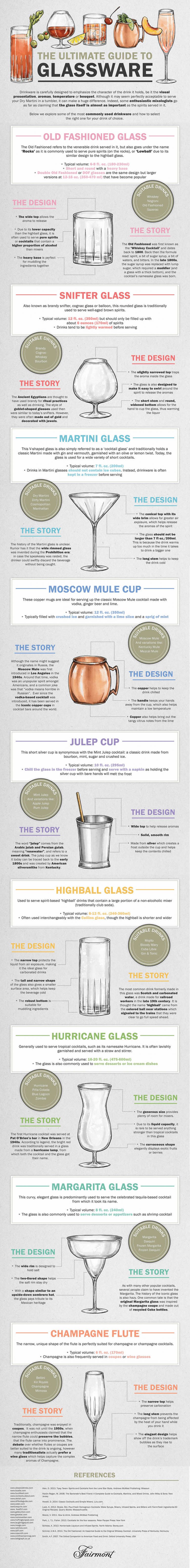 The Ultimate Guide to Glassware [Infographic] - Distillery Trail