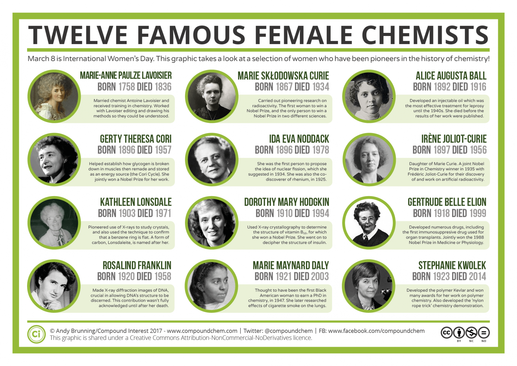 12 Famous Female Chemists in History [Infographic] - Distillery Trail