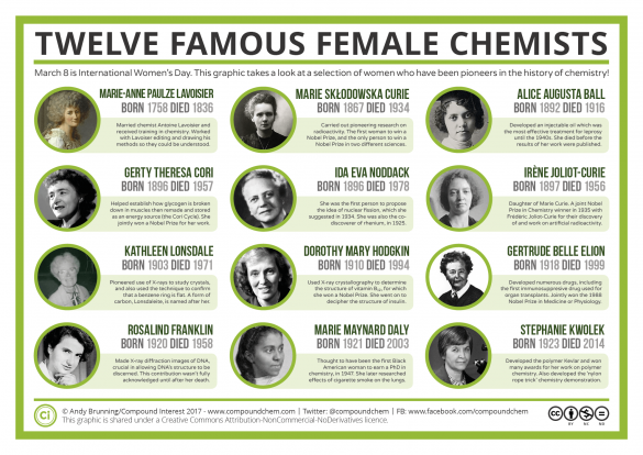12 Famous Female Chemists in History [Infographic] - Distillery Trail