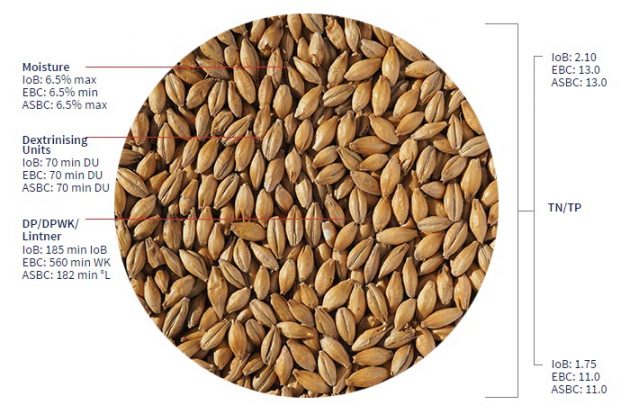 Of Speyside and Scotch: Gleneagles Distillers’ Malts from Crisp ...