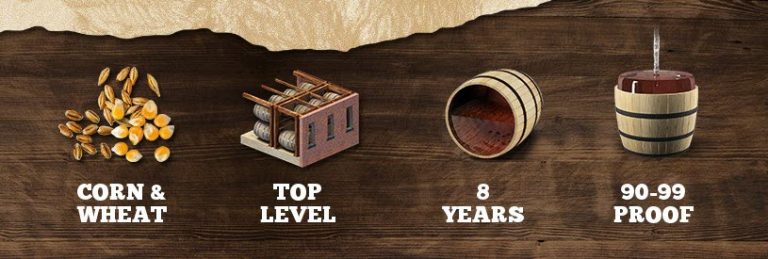 Buffalo Trace Distillery - W.L. Weller Bourbon 2018 Craft Your Perfect ...