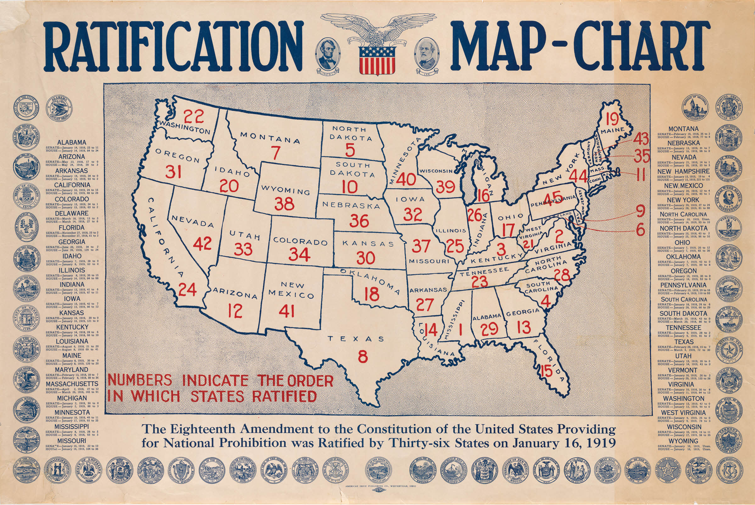 Ratification Ratification