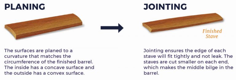 Independent Stave Company - Stave Finishing, Planing and Jointing ...