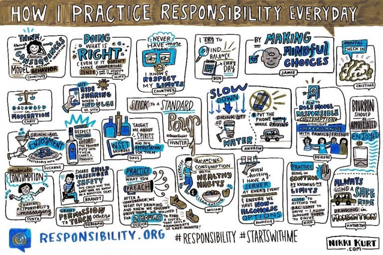 DISCUS - How I Practice Responsibility Everyday INFOGRAPHIC ...