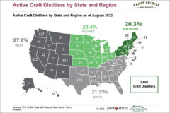 American Craft Spirits Sales Hit $7.5 Billion, Exports Up 58%, Number ...