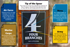 Four Branches Bourbon Veteran Founders Change Their Mission – Let’s Not ...